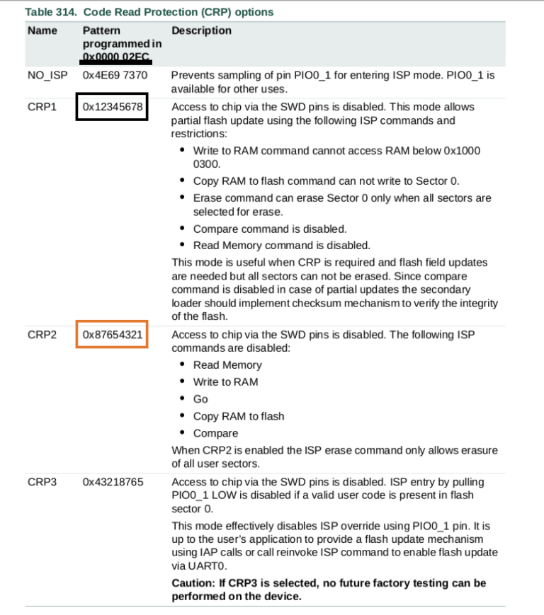 BYPASS NXP LPC-FAMILY DEBUG CHECK WITH VOLTAGE FAULT INJECTION – 0x01 ...